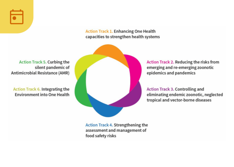 High-Level Event: Quadripartite’s One Health Joint Plan of Action